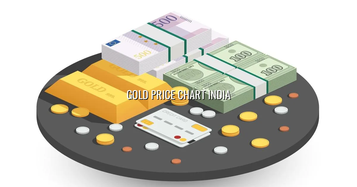 Gold Price Chart India — ₹15,877.70/g Today | MetalsCost